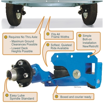Less is MORE – Timbren Axle-Less Trailer Suspension - The Engine Block