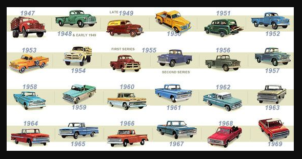 The Chevy C10 Remains a Popular Platform for Hot Rodders - The Engine Block